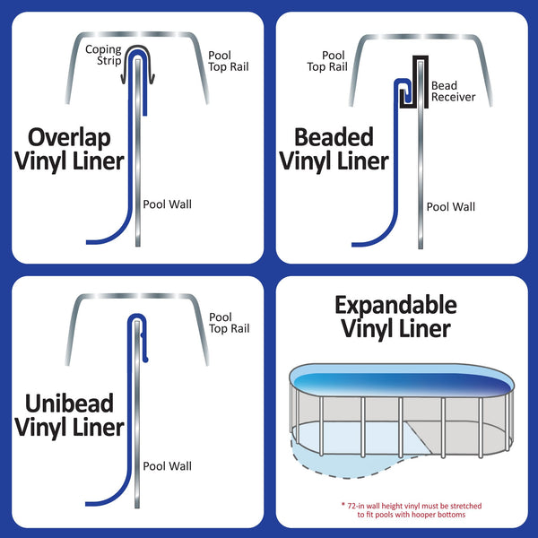 Liberty Heavy Gauge Beaded Liner - 48-in Deep – Blue Wave Products