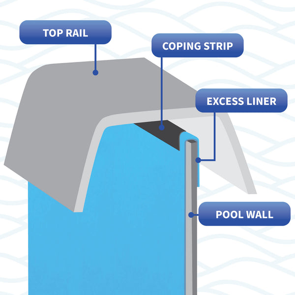 24-in Liner Coping Strips for Above Ground Pools – Blue Wave Products