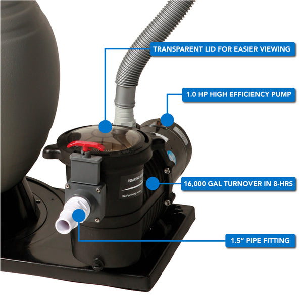 Sandman® Sand Filter System for Above-Ground Pools – Blue Wave Products